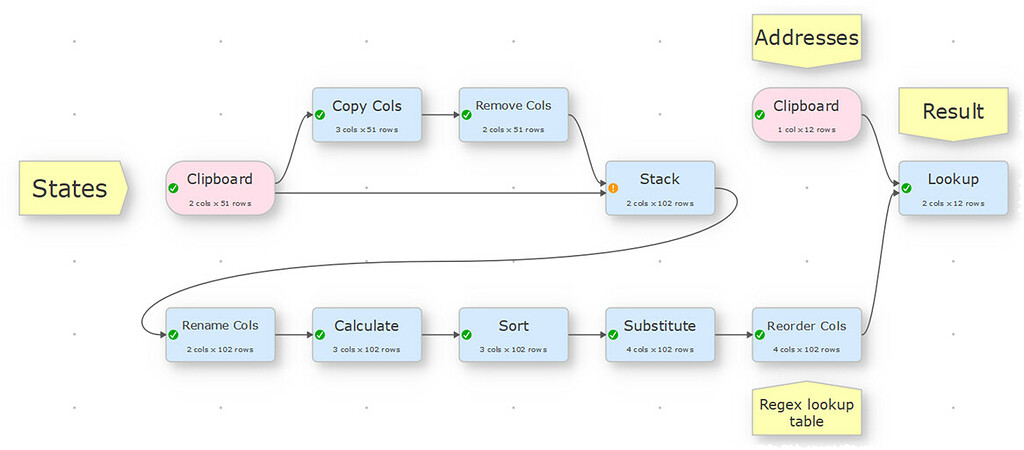 Extracting the US state from messy address data - Share - Easy Data ...