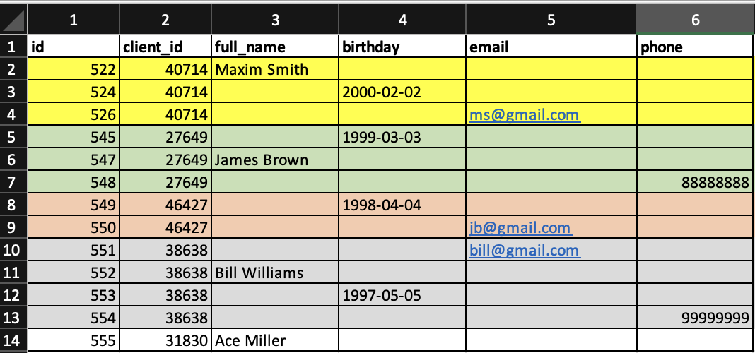 Filling In Empty Cells In The Table Based On The Key Field ion